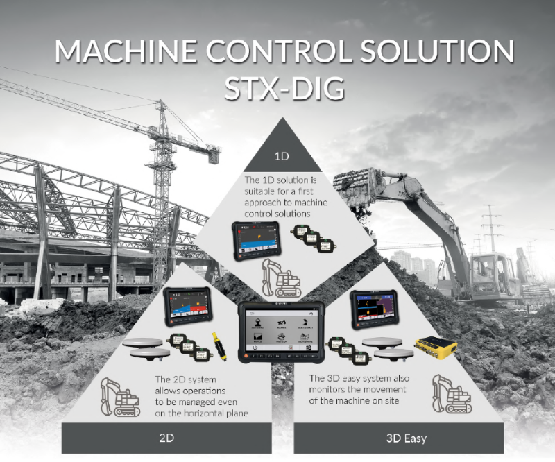 Stonex Dig 1D Excavator Grade Machine Control System – SiteSurv USA